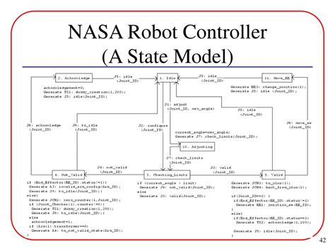 Ppt Objectcheck A Model Checking Tool For Executable Object Oriented