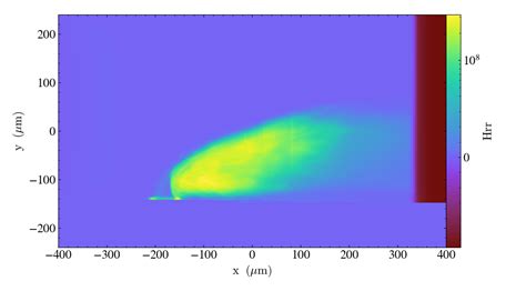 Python Annotation Options Of Yt Projectionplot Stack Overflow