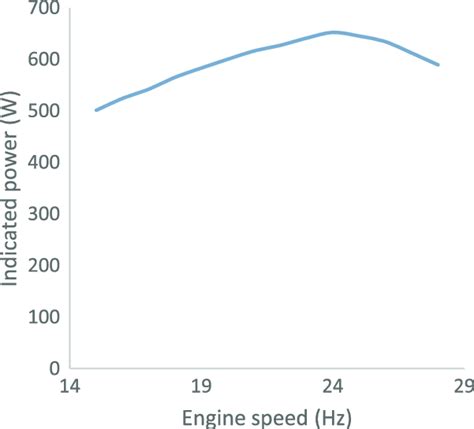 A P V Diagram Of The Work Spaces Download Scientific Diagram