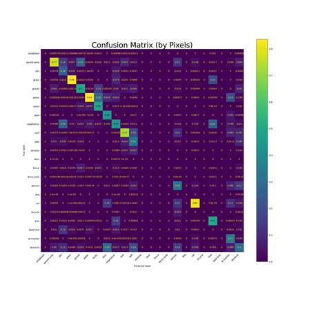 Mlops Course Semantic Drone Segmentation Workspace Weights And Biases