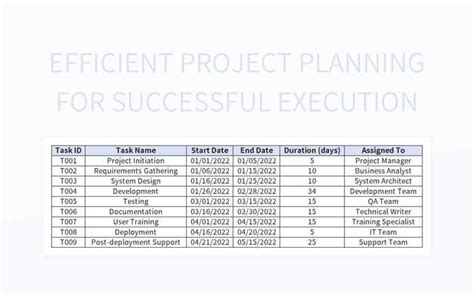 Tips For Effective Project Planning To Ensure Successful Implementation Excel Template Free