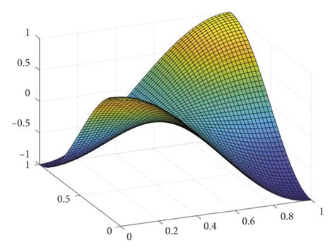 Plot Of The Approximate Solution A And L∞ Errors B Taking R5 And