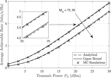 Figure 8 From Performance Analysis Of Ris Assisted Full Duplex
