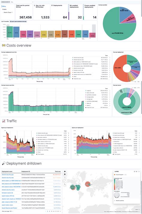 Track And Control Elasticsearch Service Costs With Billing Integration