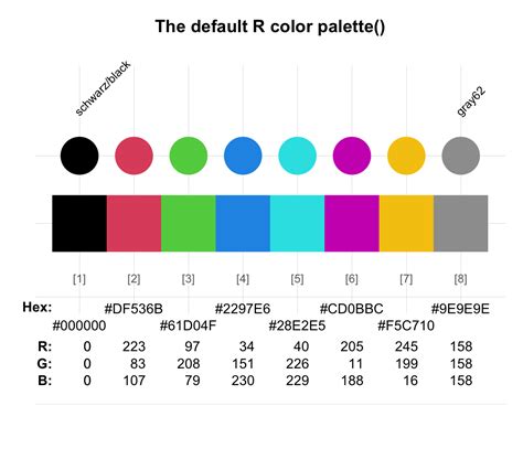 colors in r r color cheatsheet