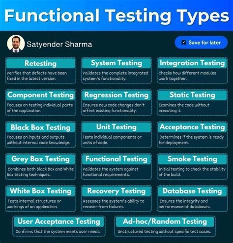 tushar desai on linkedin 𝐅𝐮𝐧𝐜𝐭𝐢𝐨𝐧𝐚𝐥 𝐓𝐞𝐬𝐭𝐢𝐧𝐠 𝐓𝐲𝐩𝐞𝐬 1 𝐒𝐲𝐬𝐭𝐞𝐦…