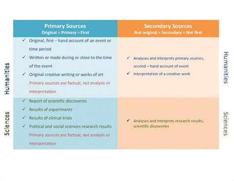 Difference Of Primary And Secondary Source