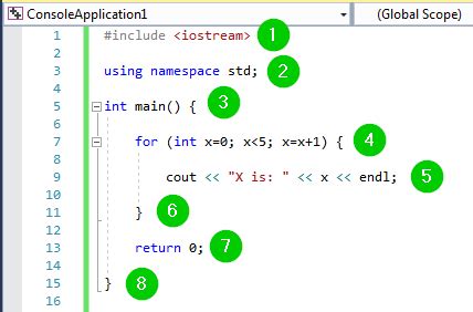 For Loop In C With Syntax Program EXAMPLES For Loop In C With Syntax Program EXAMPLES