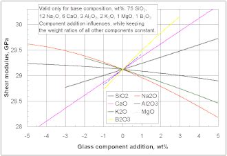Shear Modulus Wikipedia