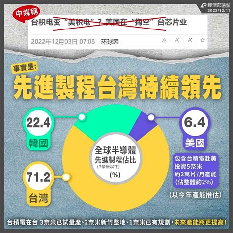 「台版晶片法案」爭議不休 全案保留送院會協商 民生頭條