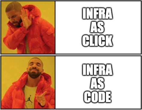 Terraform Git Iac Cloud Automation Reliability Scalability Mohamed Rbaia