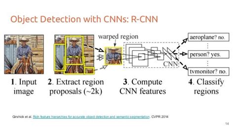 Deep Learning For Computer Vision Object Detection Upc 2016