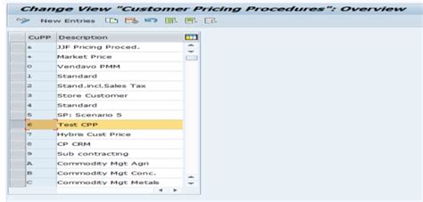 Sap Vok0 Tcode How To Define Pricing Procedure In Sap Sd
