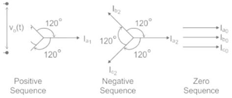 A Balanced 3 Phase System Consists Of A Zero Sequence Currents Onlyb Positive Sequence Currents