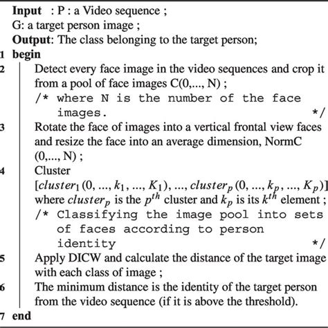 Overview Of The Proposed Occluded Face Recognition Approach Download
