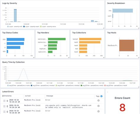 Solr Monitoring Made Easy With Sematext