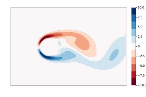 WaterLily WaterLily Jl