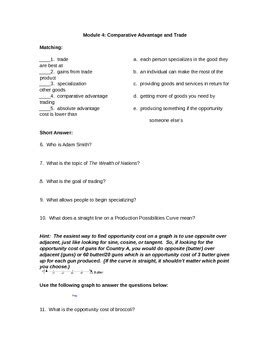 Module AP Macro Microeconomics Comparative Advantage With Key TpT
