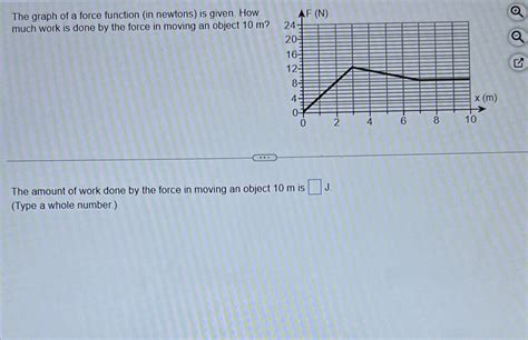 Solved The Graph Of A Force Function In Newtons ﻿is Given
