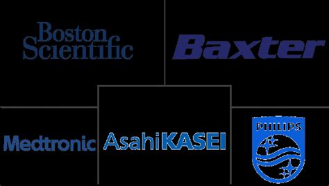 Wearable Heart Monitoring Devices Companies Top Company List