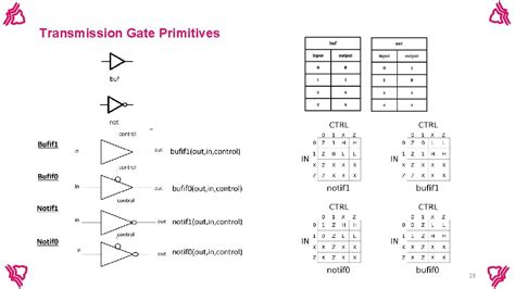 Contents Preliminaries Analog Vs Digital Basic Gates Verilog