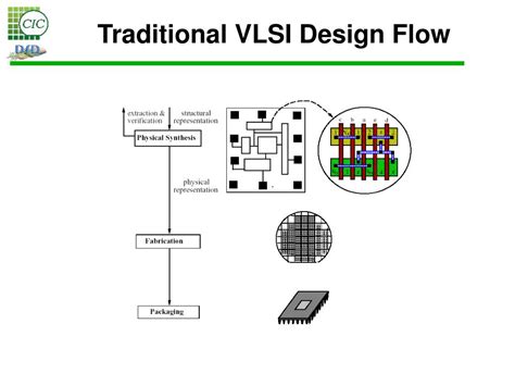 Ppt Eda 實作 Verilog Tutorial Powerpoint Presentation Free Download Id5579463