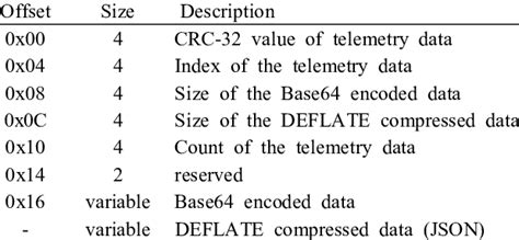 Data Structure Of The File Header Download Scientific Diagram
