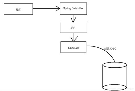 Springmvc以及springboot整合springdatajpa简单入门springboot Springmvc