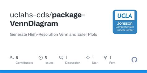 github uclahs cds package venndiagram generate high resolution venn