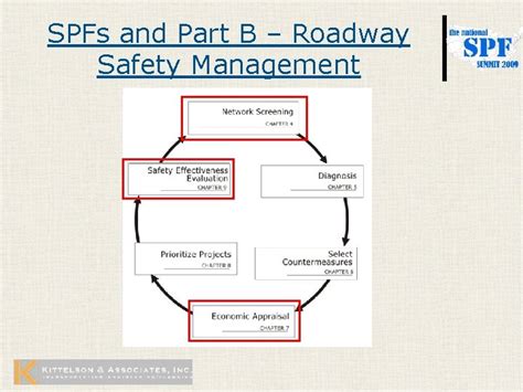 role of safety performance functions in the highway