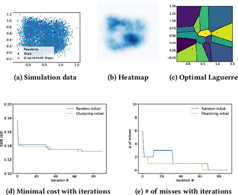 Figure 1 From Data Driven Design Of Microtransit Services Via Optimal