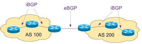 Advanced Routing Protocol Design OSPF EIGRP And BGP