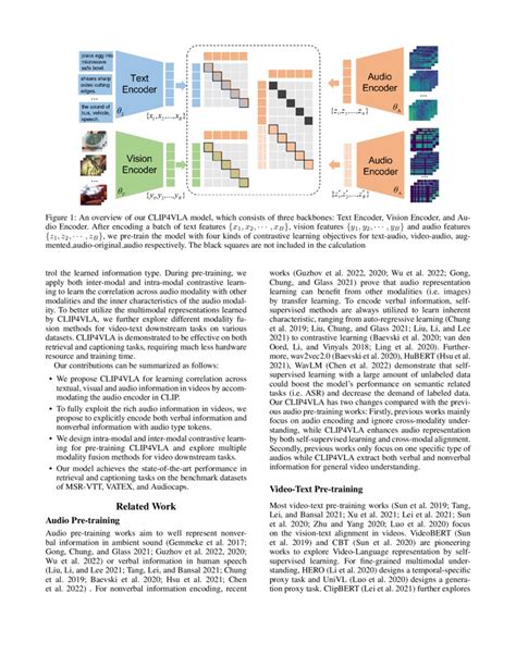 Accommodating Audio Modality In Clip For Multimodal Processing Deepai