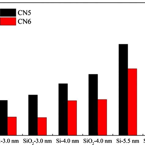 Schematic Of The Md Simulation For Nanoindentation On The Si 001 Download Scientific Diagram
