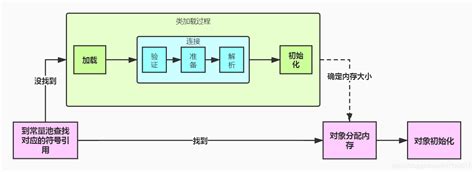 Java的构造函数与默认构造函数(深入版)默认构造函数和构造函数的区别 Csdn博客 Java的构造函数与默认构造函数(深入版)默认构造函数和构造函数的区别 Csdn博客