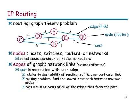 PPT Routing Protocols PowerPoint Presentation Free Download ID 4168649