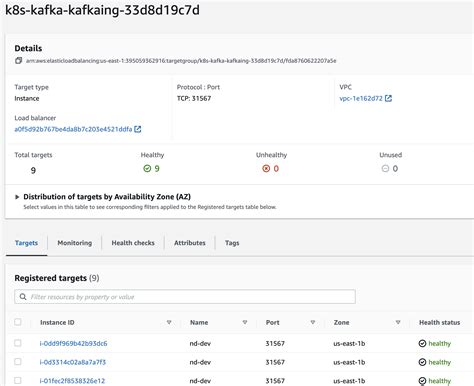 Ssl Passthrough Does Not Work On Aws Nlb · Issue 9658 · Kubernetesingress Nginx · Github
