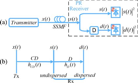 Figure 1 From Weighted Decision Enabled Phase Retrieval Receiver With Adaptive Intensity