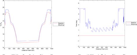 Figure 17 From Design Of A Morphing Wing Tip Semantic Scholar