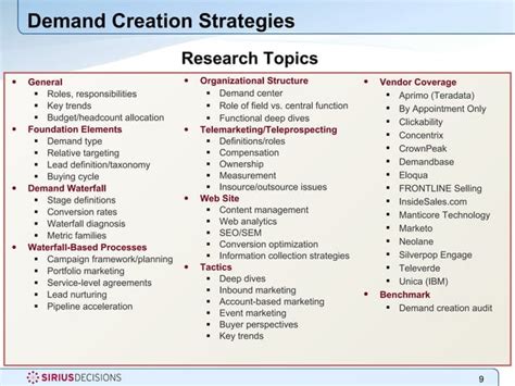 Sirius Decisions Introduction Ppt