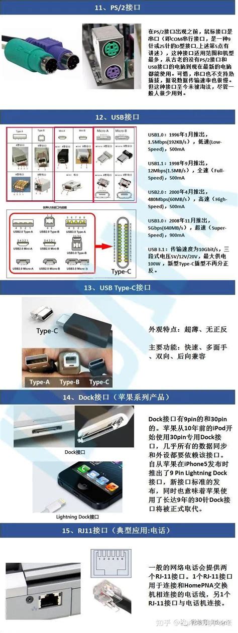 常用电子产品各种接口知识大全 知乎