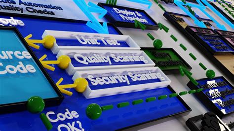 Seth Hollingsead On Linkedin Haystacks Tech Video Infographic