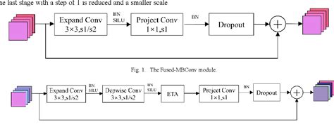 Figure 1 From Brain Tumor Classification Based On Multi Level Attention Semantic Scholar