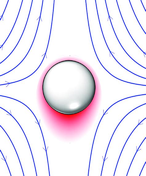 Chemically Active Particles In Extensional Flow Journal Of Fluid