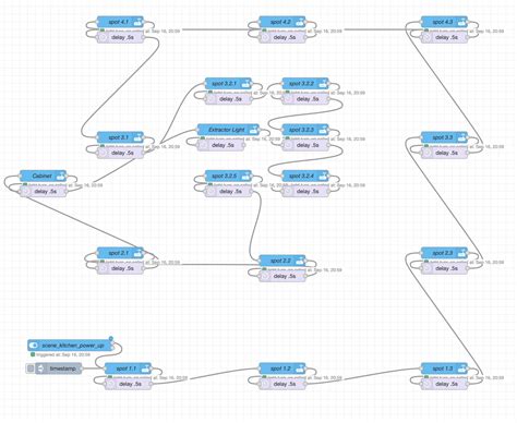 Animating A Scene With Node Red Node Red Home Assistant Community