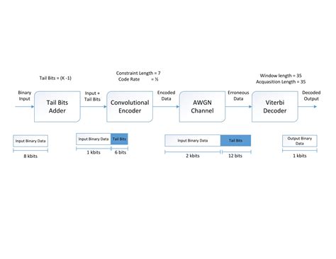 How To Draw Flow Diagrams In Latex