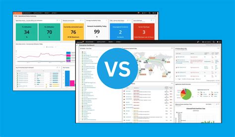 Solarwinds Orion Vs Hybrid Cloud Observability Hco Networkproguide