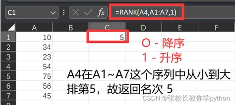 Excel统计函数篇3之rank系列rank函数和rankeq Csdn博客