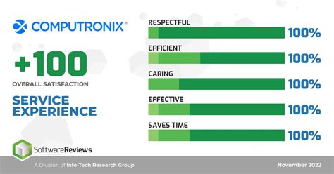Computronix On Linkedin Govtech Civictech Stateandlocal Governmentit Localgov