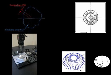 A Circularity And Position Error B Coordinate Measuring Machine Download Scientific Diagram